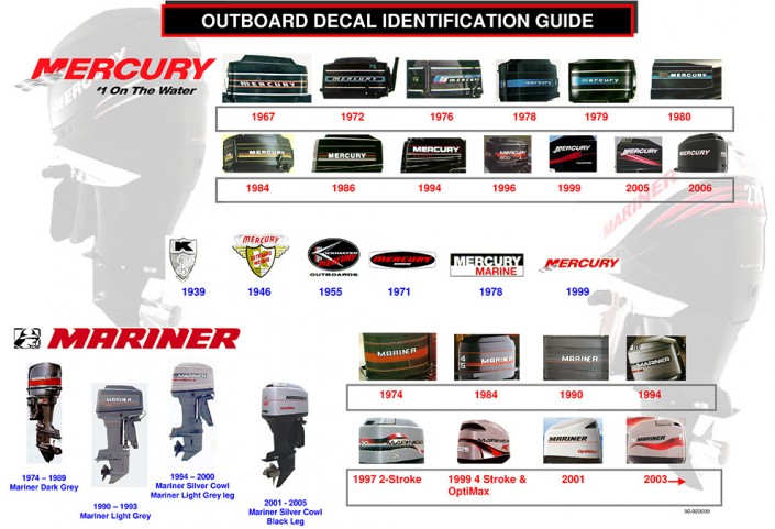 Mariner and Mercury Outboard Engine Decal chart